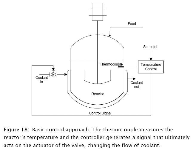Acta Nova - The semicontinous Reactor: Modeling, Simulation and Control Part II Nonlinear Control
