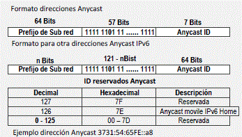 Revista Tecnológica - El direccionamiento internet protocol versión 6, IPv6